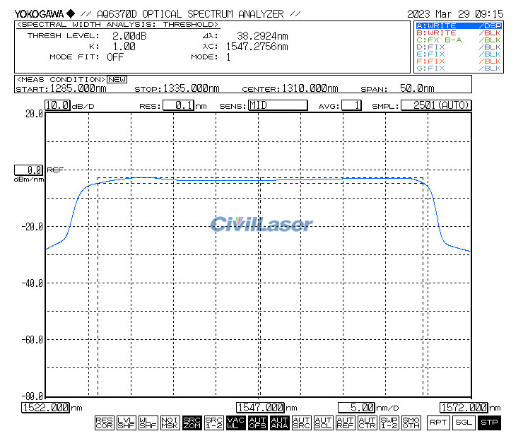 C-band 10mW ASE Broadband Light Source in Micro Format with Single-mode ...