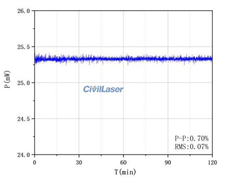 C-band 10mW ASE Broadband Light Source in Micro Format with Single-mode ...