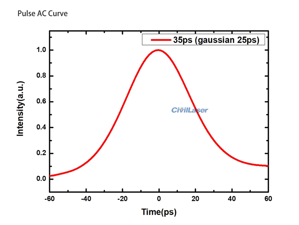 1030nm 100mW 25ps Ultra-fast Picosecond Pulse Fiber Laser Module Type ...