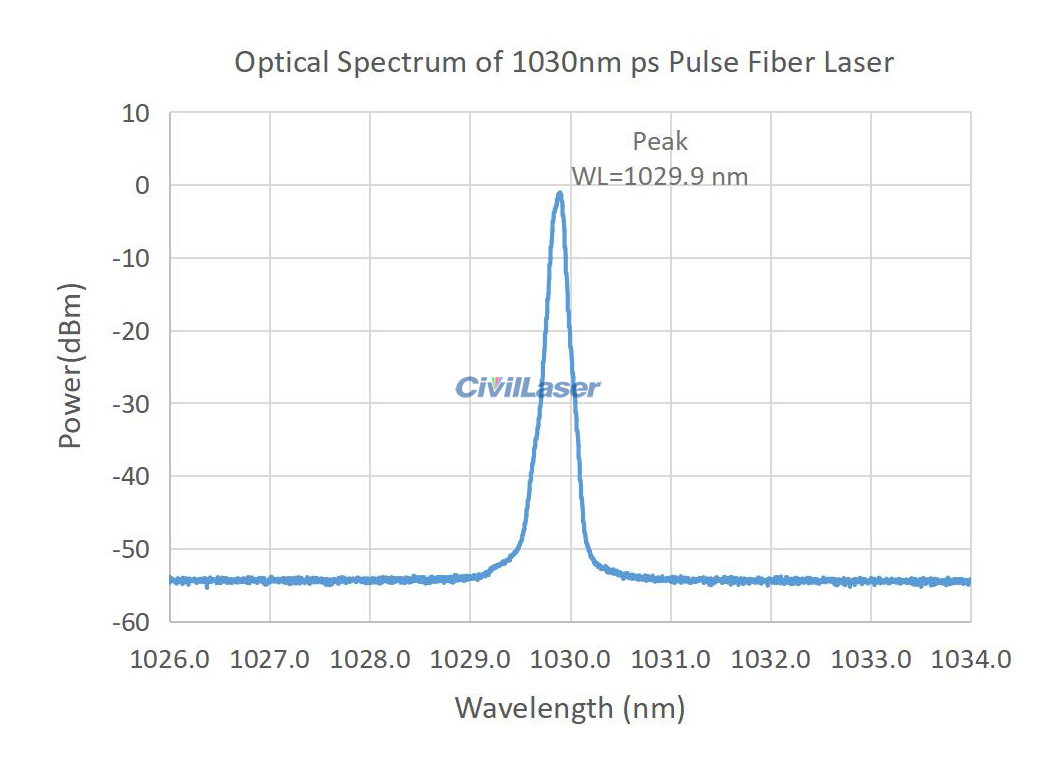 1030nm 100mW 25ps Ultra-fast Picosecond Pulse Fiber Laser Module Type ...