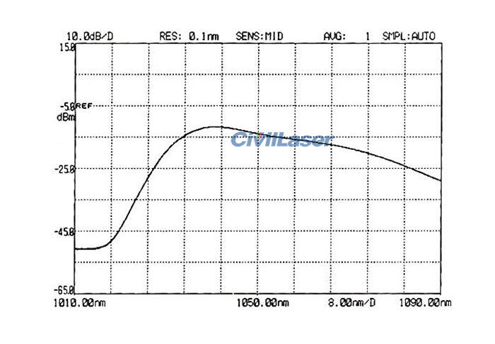 1064nm-Band 100mW ASE Broadband Light Source Single-mode Fiber Laser ...