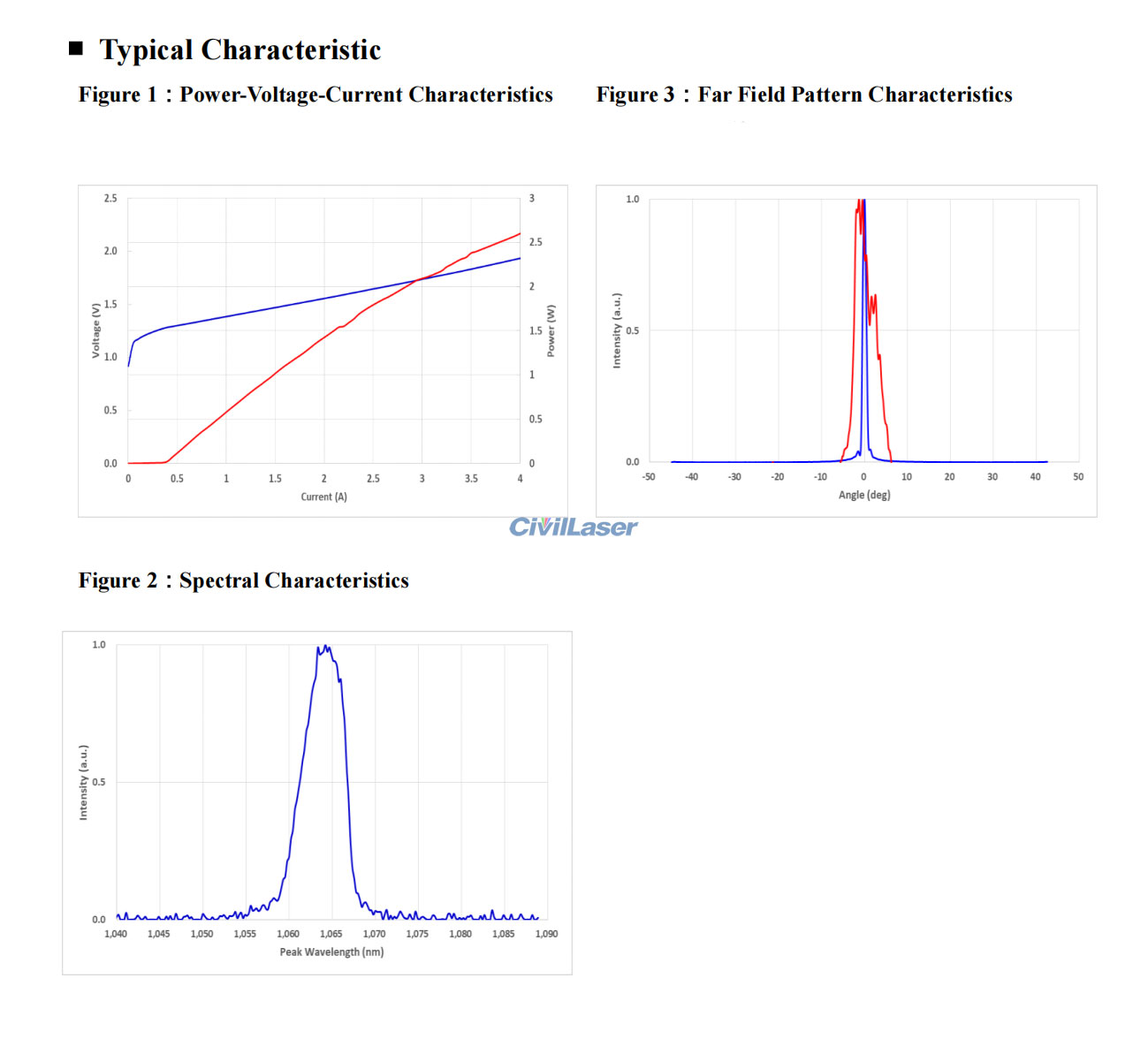 1064nm 2W 150μm Emitter Width 1mm Cavity Length Laser Diode TO9 Package ...