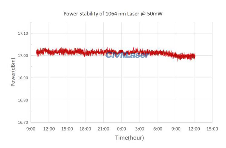 1064nm 400mW Fiber Coupled Laser With PM980 Optical Fiber FL-1064-400 ...