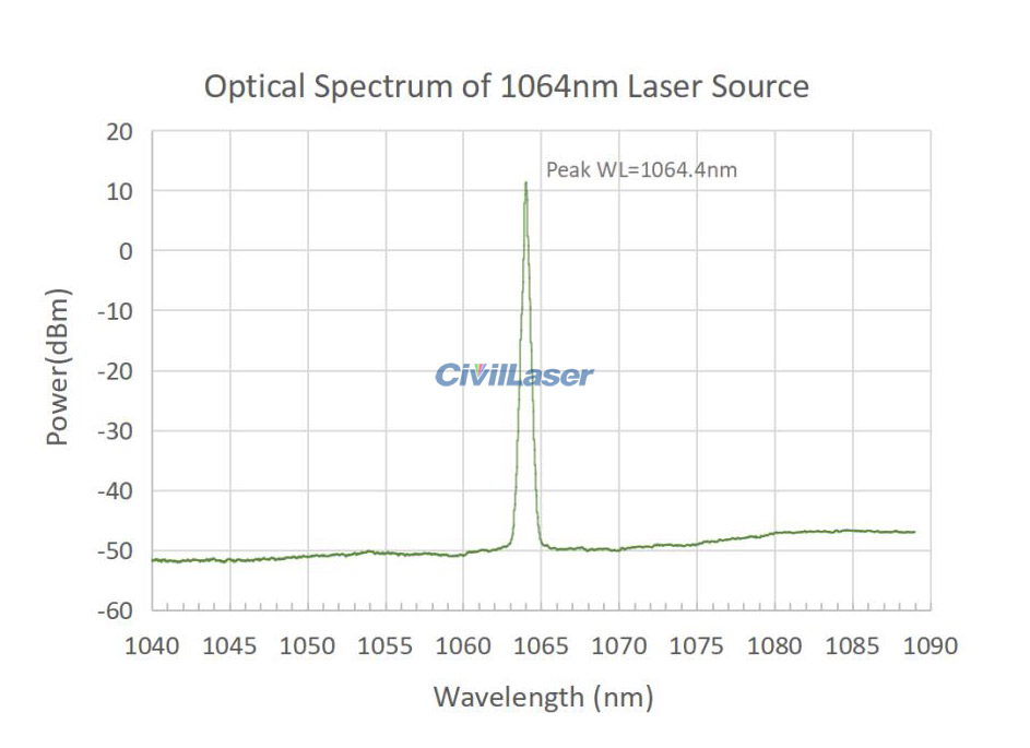 1064nm 30W Powerful SM Fiber Laser Source Benchtop FP Fiber Laser FLH ...