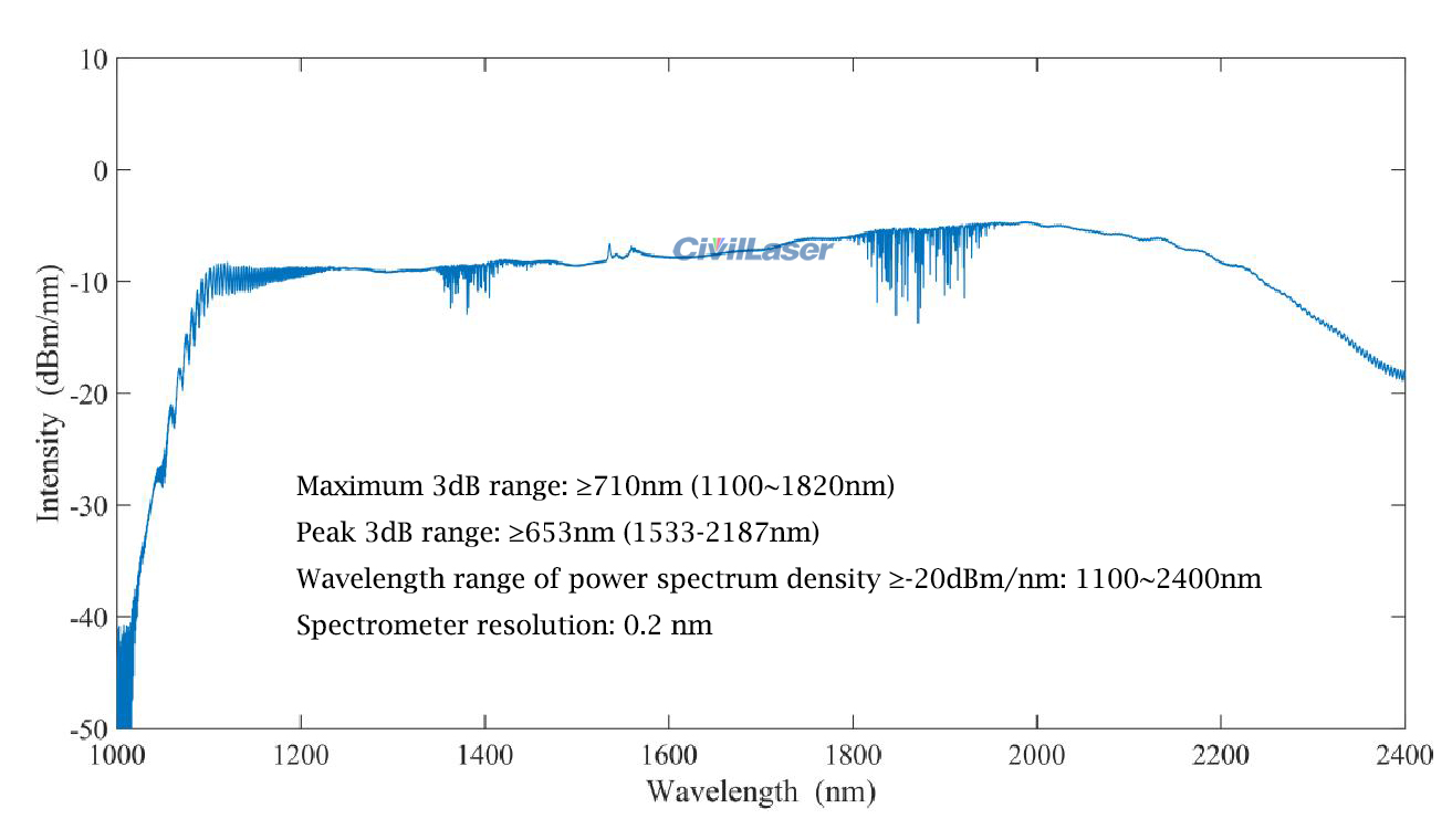 SC-NIR-1000-PM-M 1100~2400nm 1000mW High Power Supercontinuum Light ...