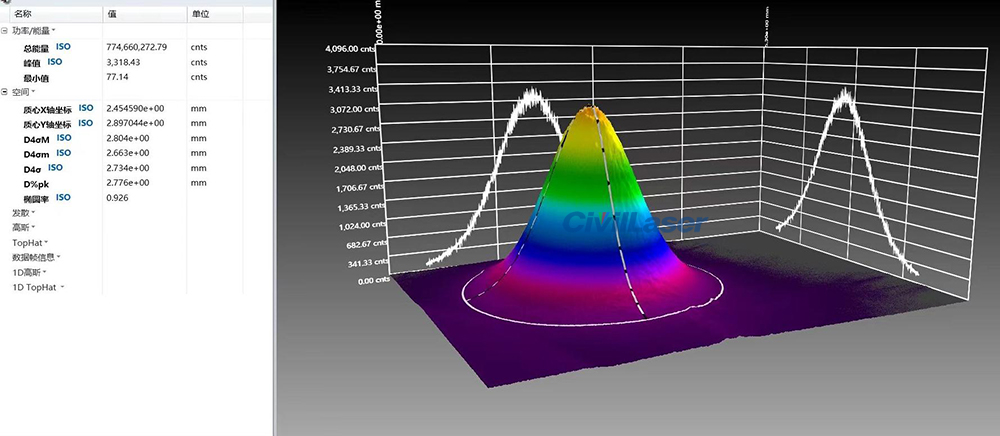 1100~2400nm 500mW Supercontinuum Light Source SM Fiber Laser Source ...