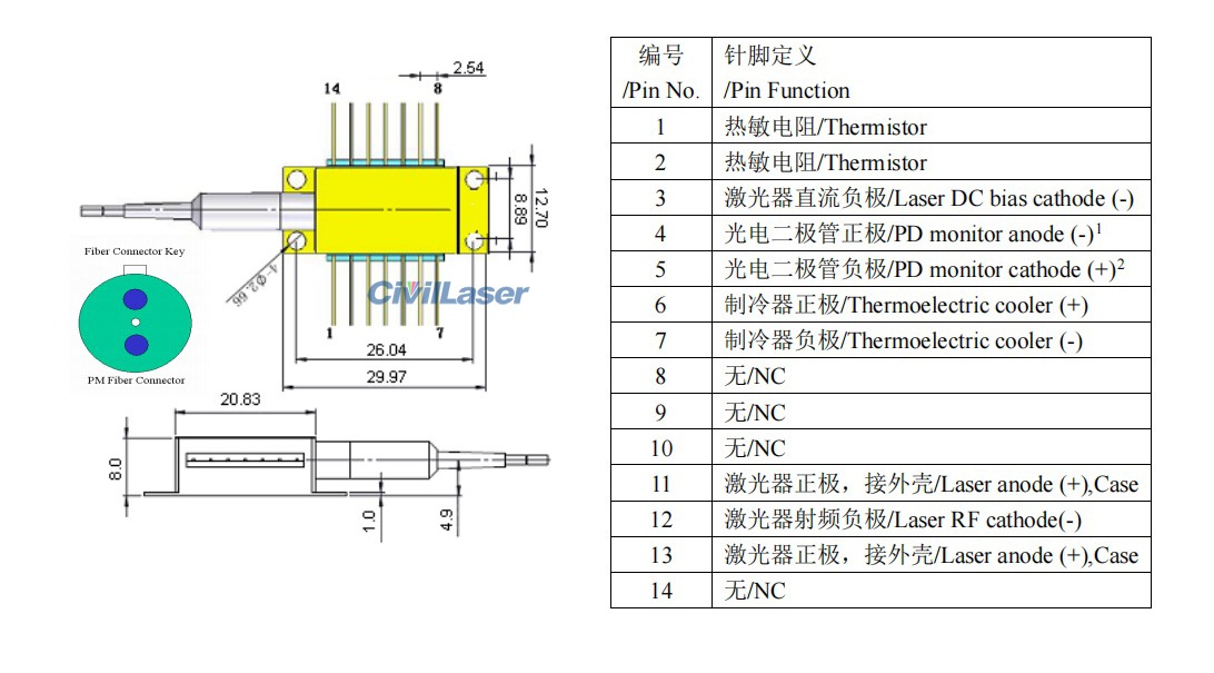 1310nm 20mW 14-pin Distributed Feedback Laser DFB Laser Diode Fiber Laser