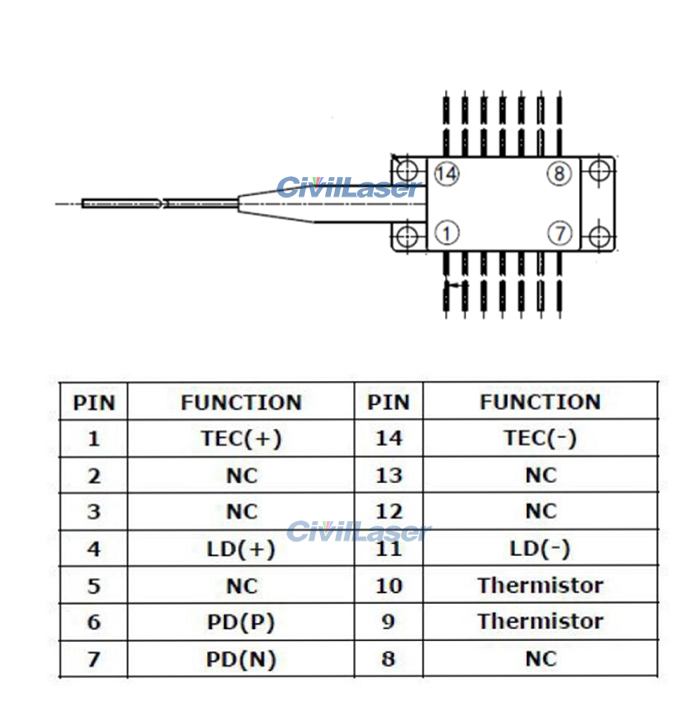 808nm 2W 3W 14-Pin DFB Laser Diode Built-in TEC Pigtailed Fiber Coupled ...