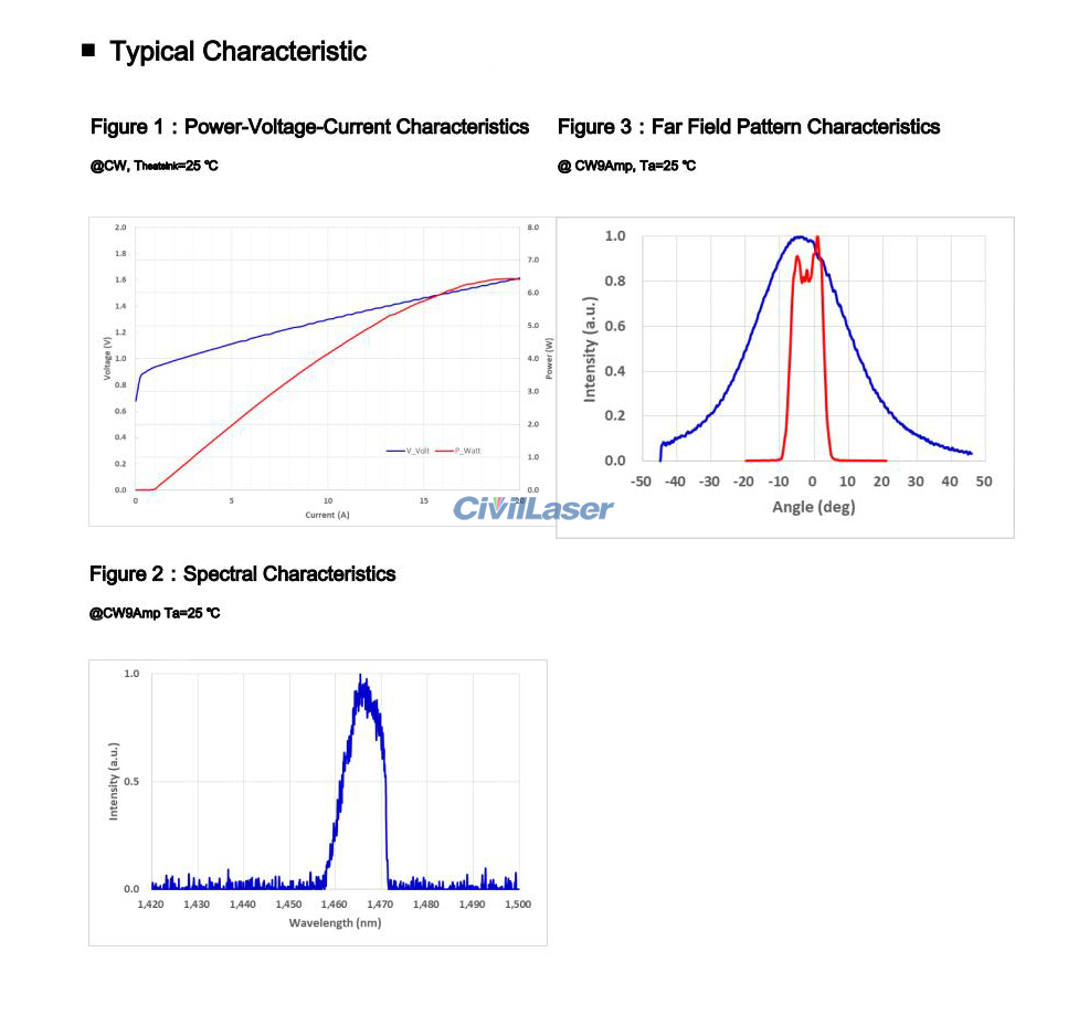 1470nm 5.5W IR Single Emitter Laser Diode Chip Emitter Width 190μm ...