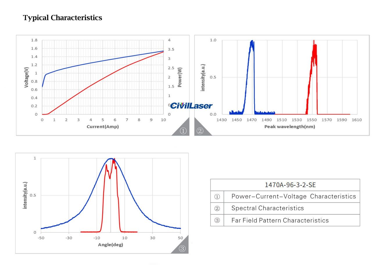1470nm 3W SE CW Laser Chip COS Laser Diode Emitter Width 96μm 1470A-96 ...