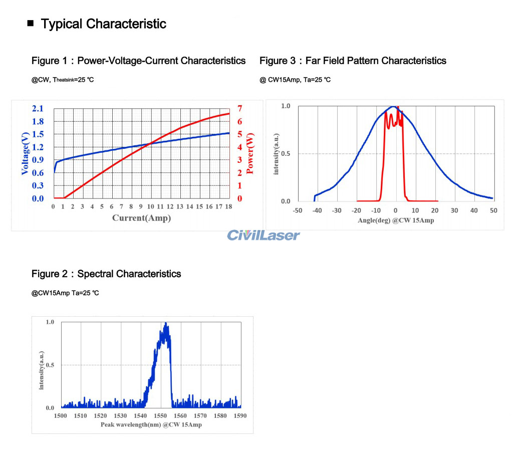 1550nm 5.5W Laser Chip 190μm Emission Width 2mm Cavity Length Single ...