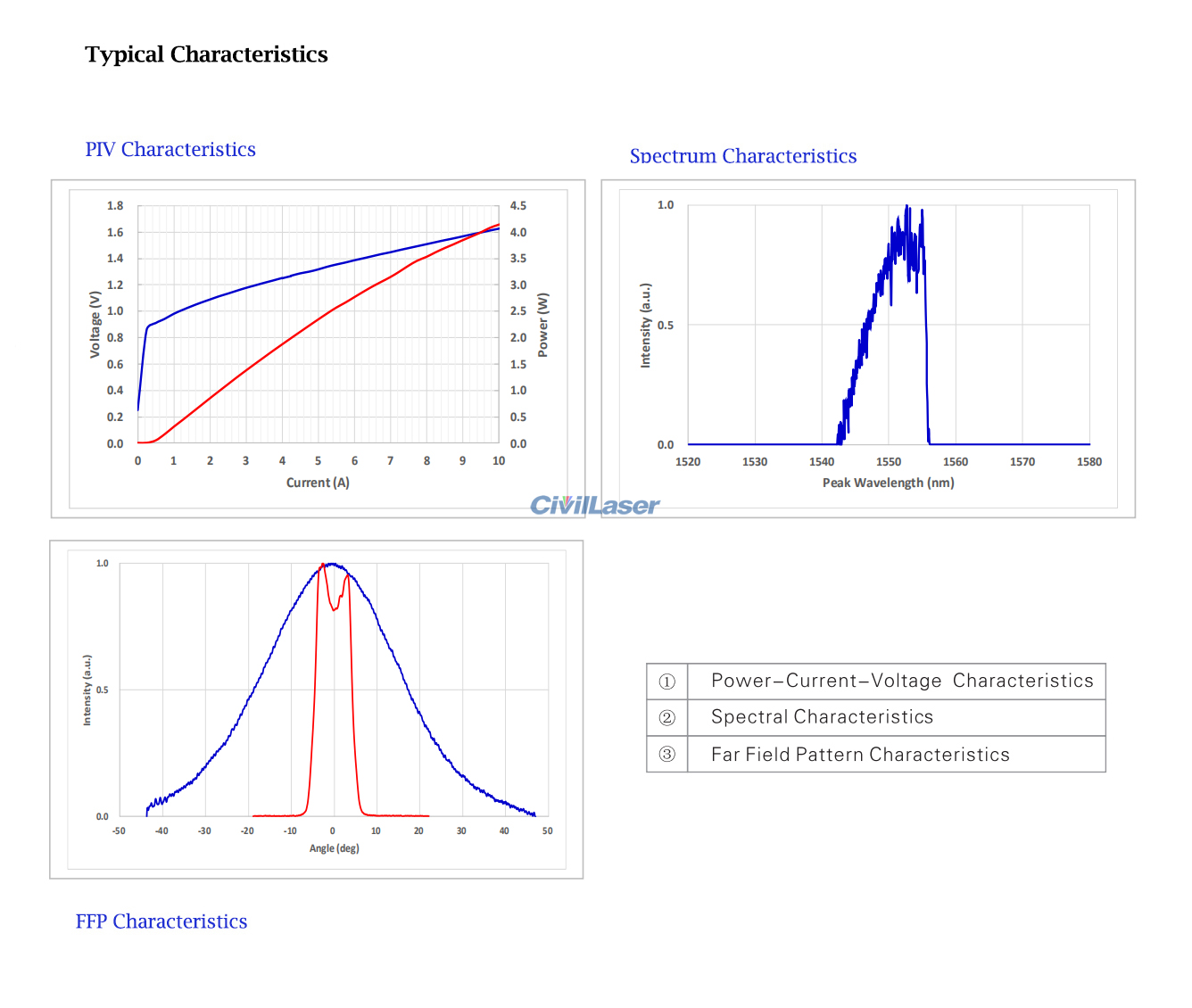 1550nm 3W Single Emitter COS Laser Chip CW Laser 90μm Emitter Width ...