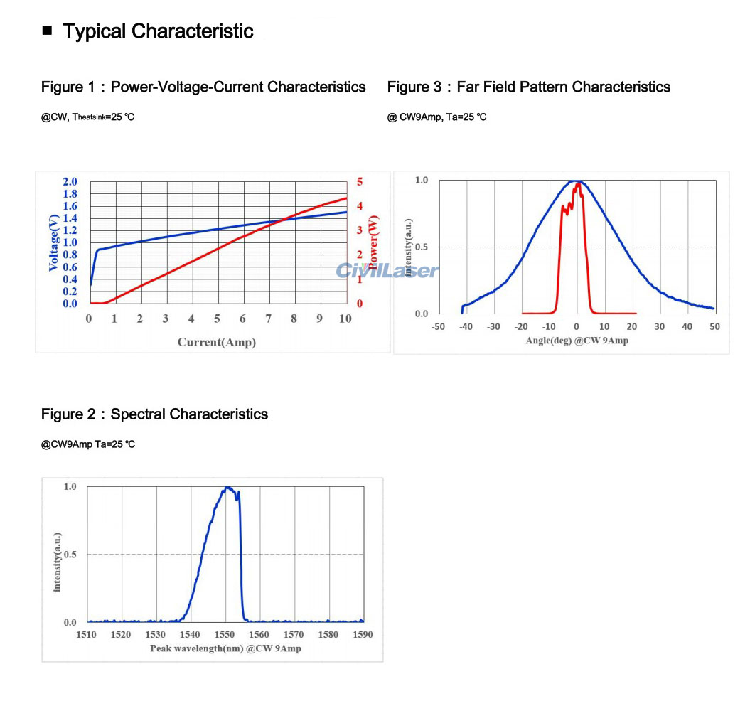 1550nm 3.6W COS(Chip on Submount) Laser Chip 96μm Emission Width 1550A ...