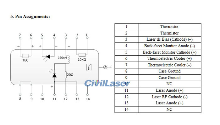 14-pin DFB Laser Diodes 1550nm Butterfly Semiconductor Laser