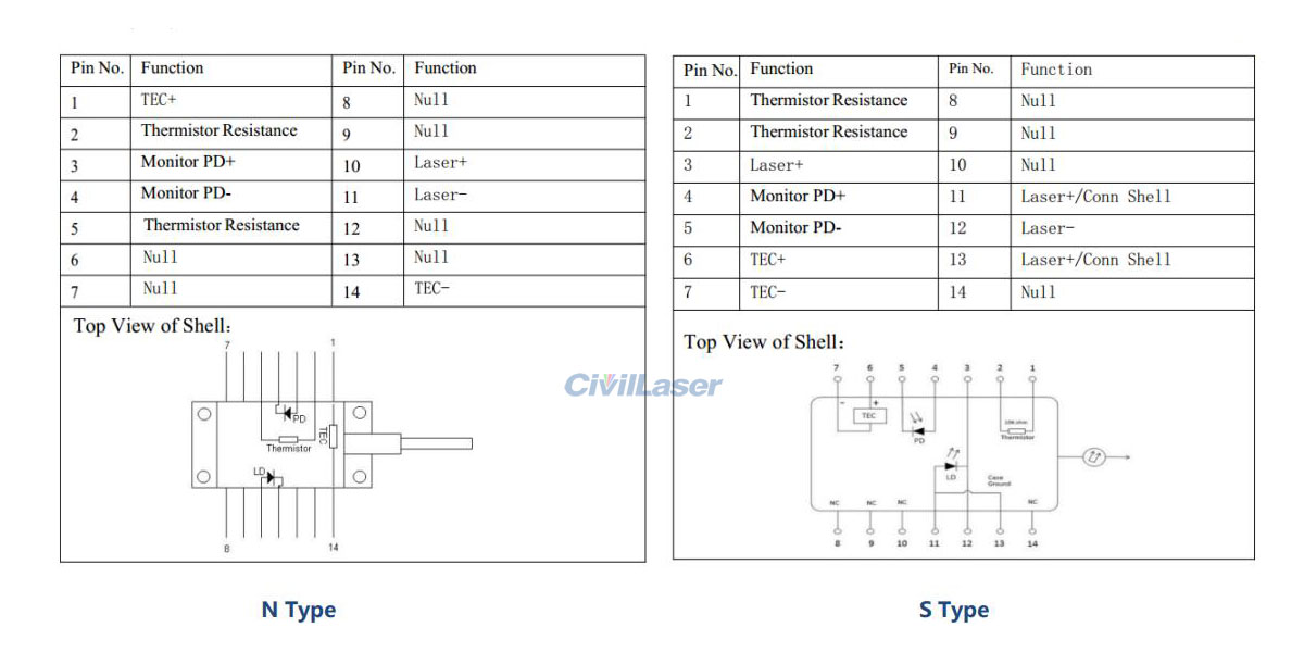1550nm 1590nm DFB Butterfly Laser Diodes 14-Pin SM Fiber or PM Fiber