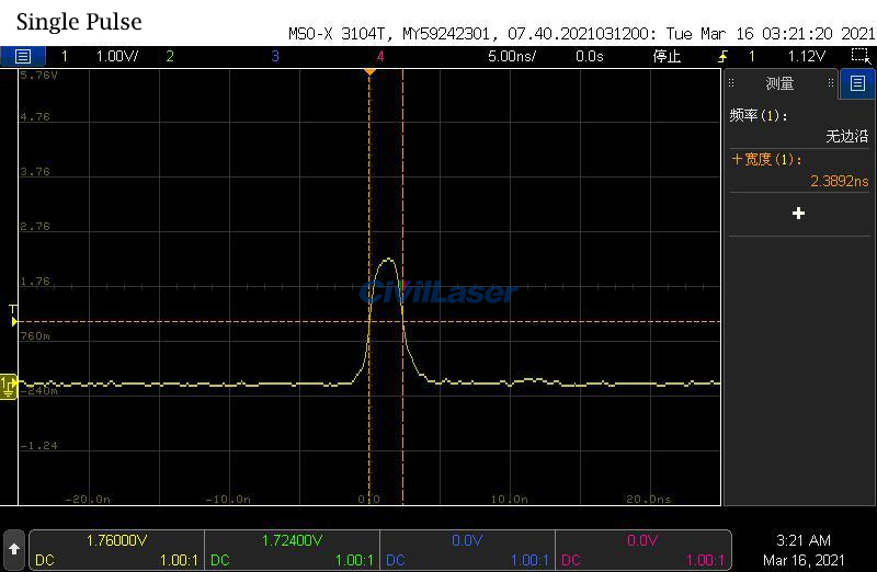 Nano-second Pulse Fiber Laser 1550nm±1nm 10W Peak Power Ultra-fast ...