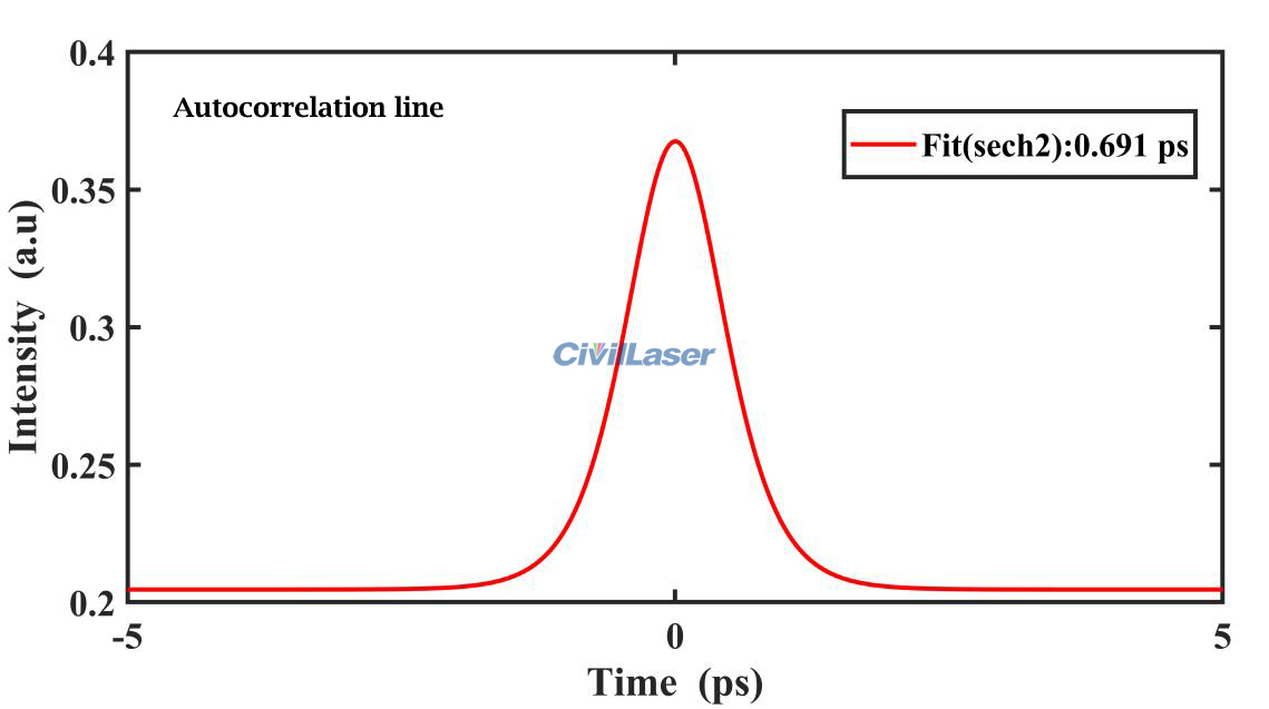1560nm Femtosecond Ultra-fast Pulse PM Fiber Laser Source Benchtop FSPL ...