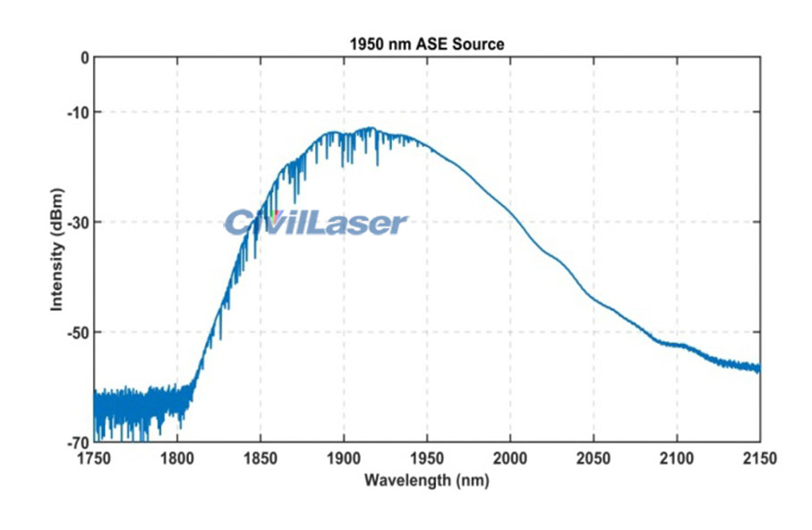 1850~2000nm ASE Broadband Light Source 10mW SM Fiber Laser ASE-2000-10 ...