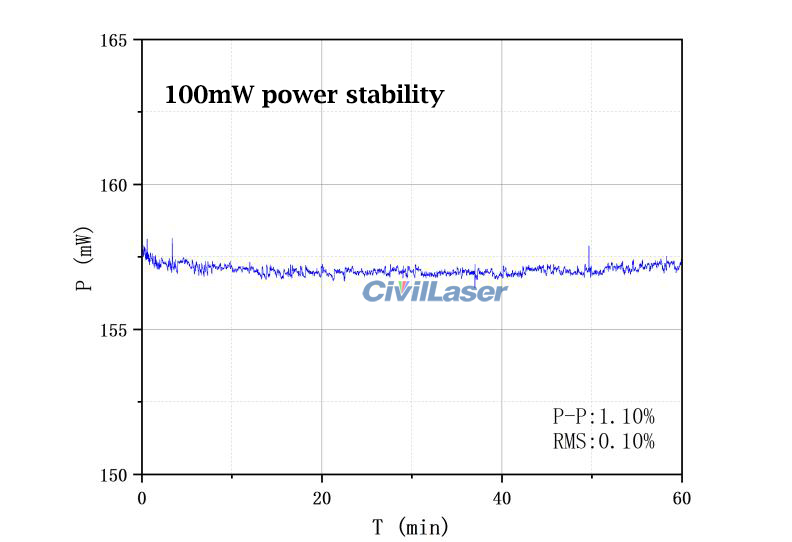 2000nm-Band 100mW SM Fiber Output ASE Broadband Light Source Module ...