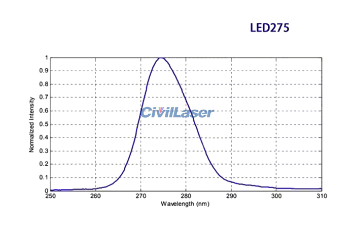 275nm 310nm 1.5mW UV Light Lab LED Light Source Ultraviolet ...