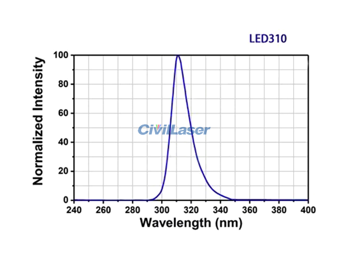 275nm 310nm 1.5mW UV Light Lab LED Light Source Ultraviolet ...