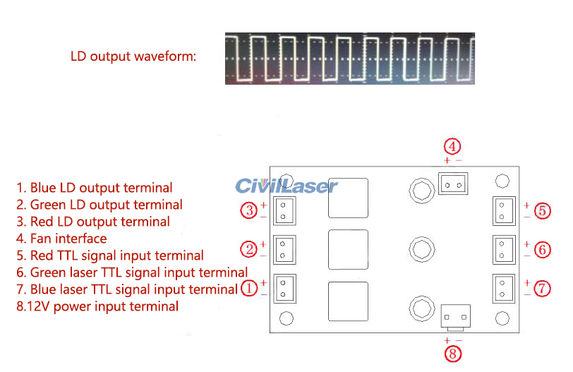 445nm/520nm/638nm RGB 3000mW Synthetic White Laser Module TTL Modulation