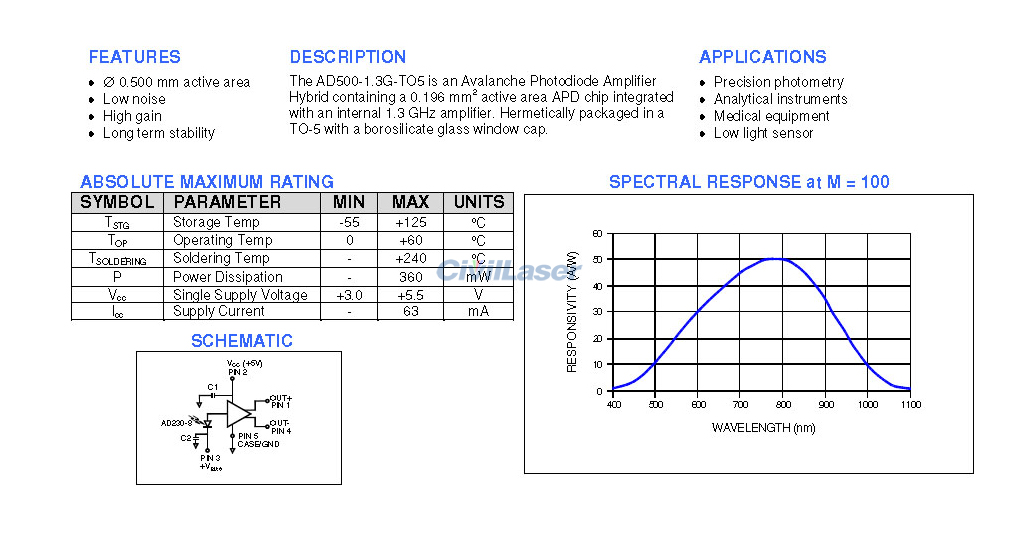 First Sensor High Speed Si APD 400-1100nm Avalanche Photodiode ...