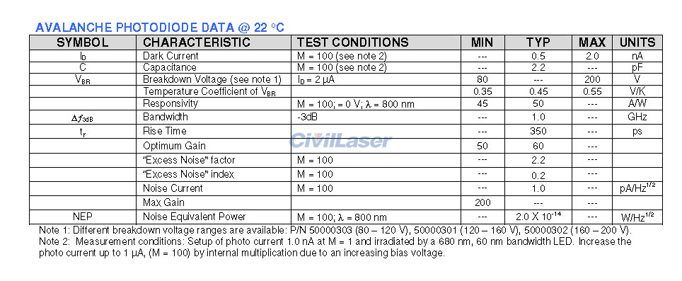 First Sensor High Speed Si APD 400-1100nm Avalanche Photodiode ...