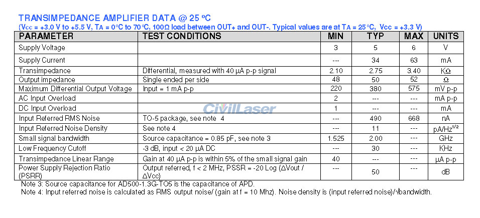 First Sensor High Speed Si APD 400-1100nm Avalanche Photodiode ...