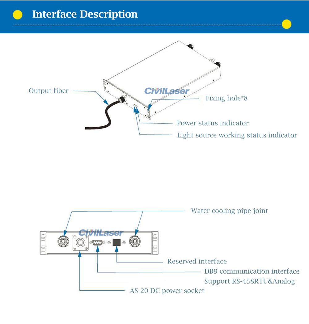 405nm 20W Fiber Coupled Laser Module For UV Light Curing