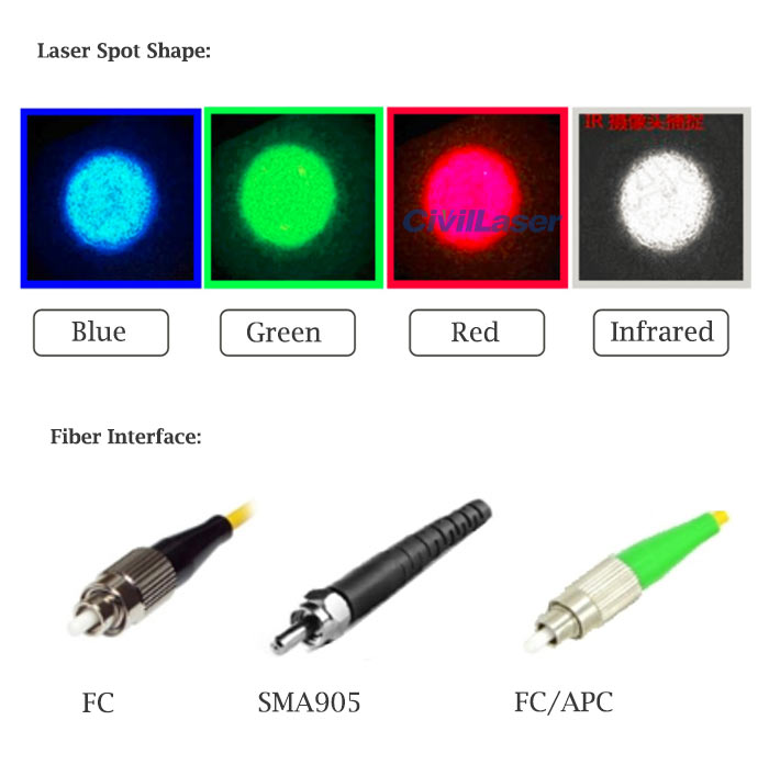 450nm 15mW 9μm Single-Mode Pigtailed Laser Fiber Laser Diode