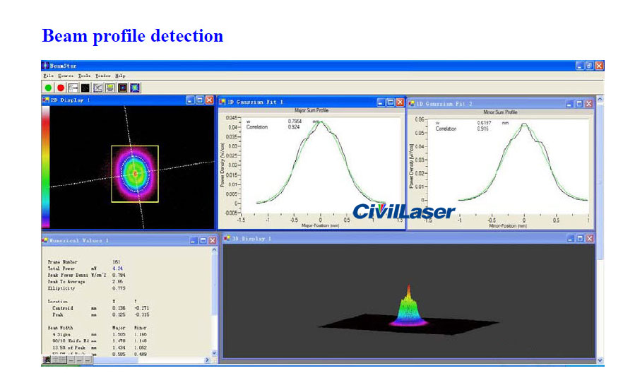 532nm 5W Green Laser Module/Automatic refrigeration/High Power DPSS ...