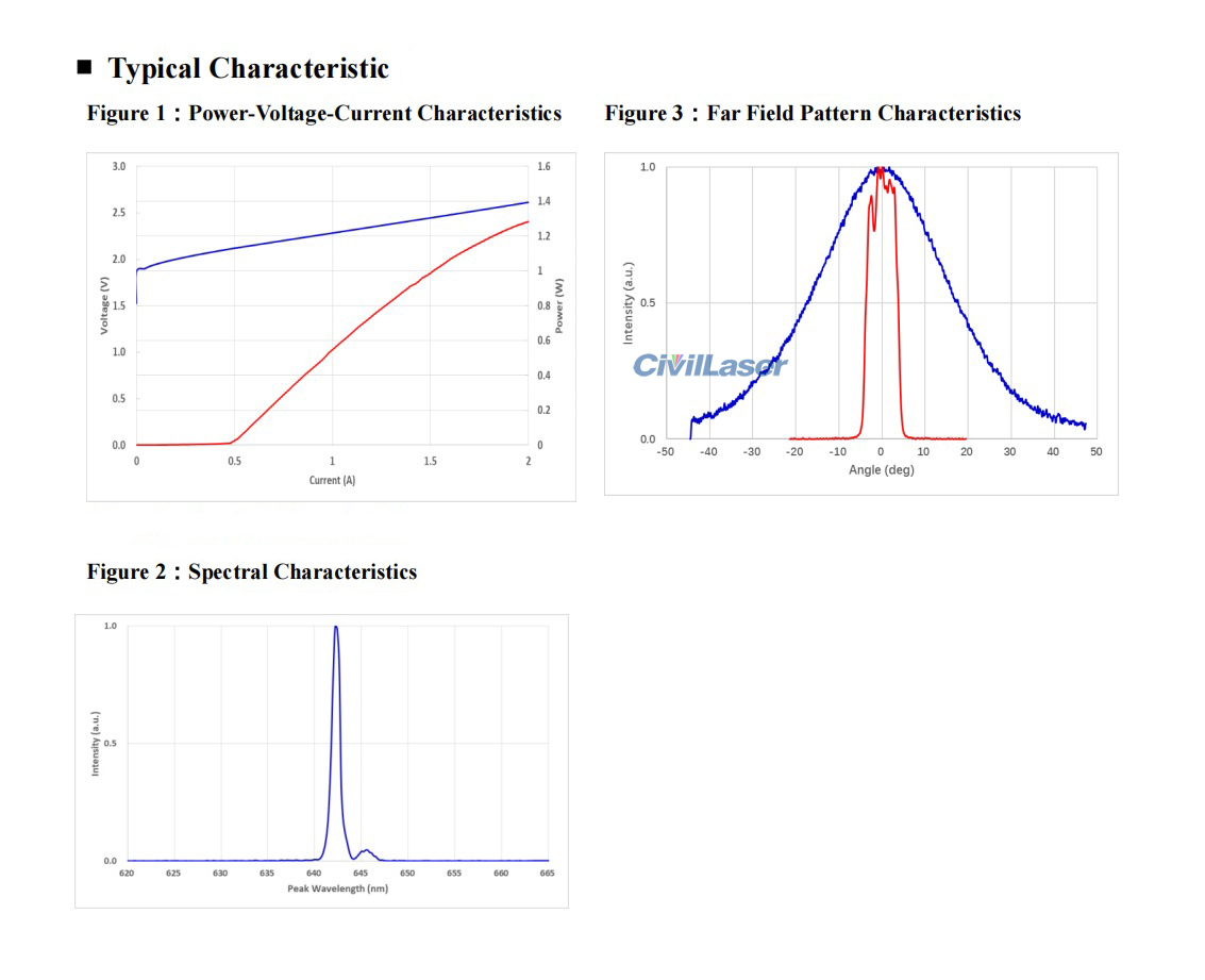 638nm 1W Laser Diode 110μm Emitter Width 1.5mm Cavity Length TO9 ...