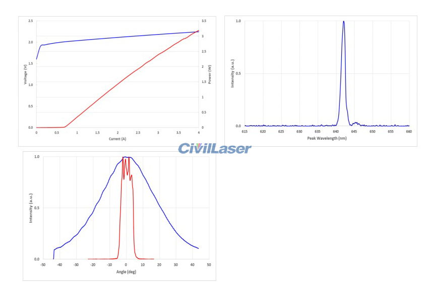 638nm 2.1W CW Single Emitter COS Laser Chip 638A-75*2-2.1-1.5-COS Made ...