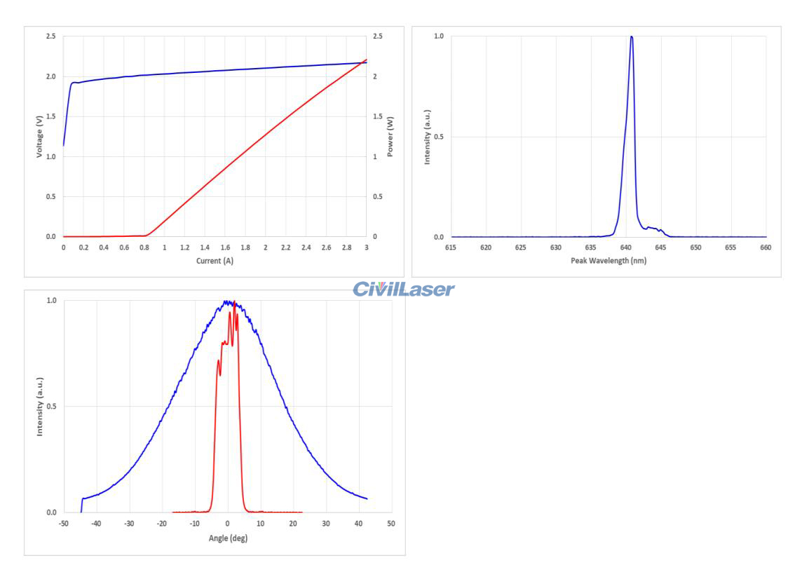 638nm 2W CW Single Emitter COS Laser Chip 638A-60×3-2-1.5-COS Made in China