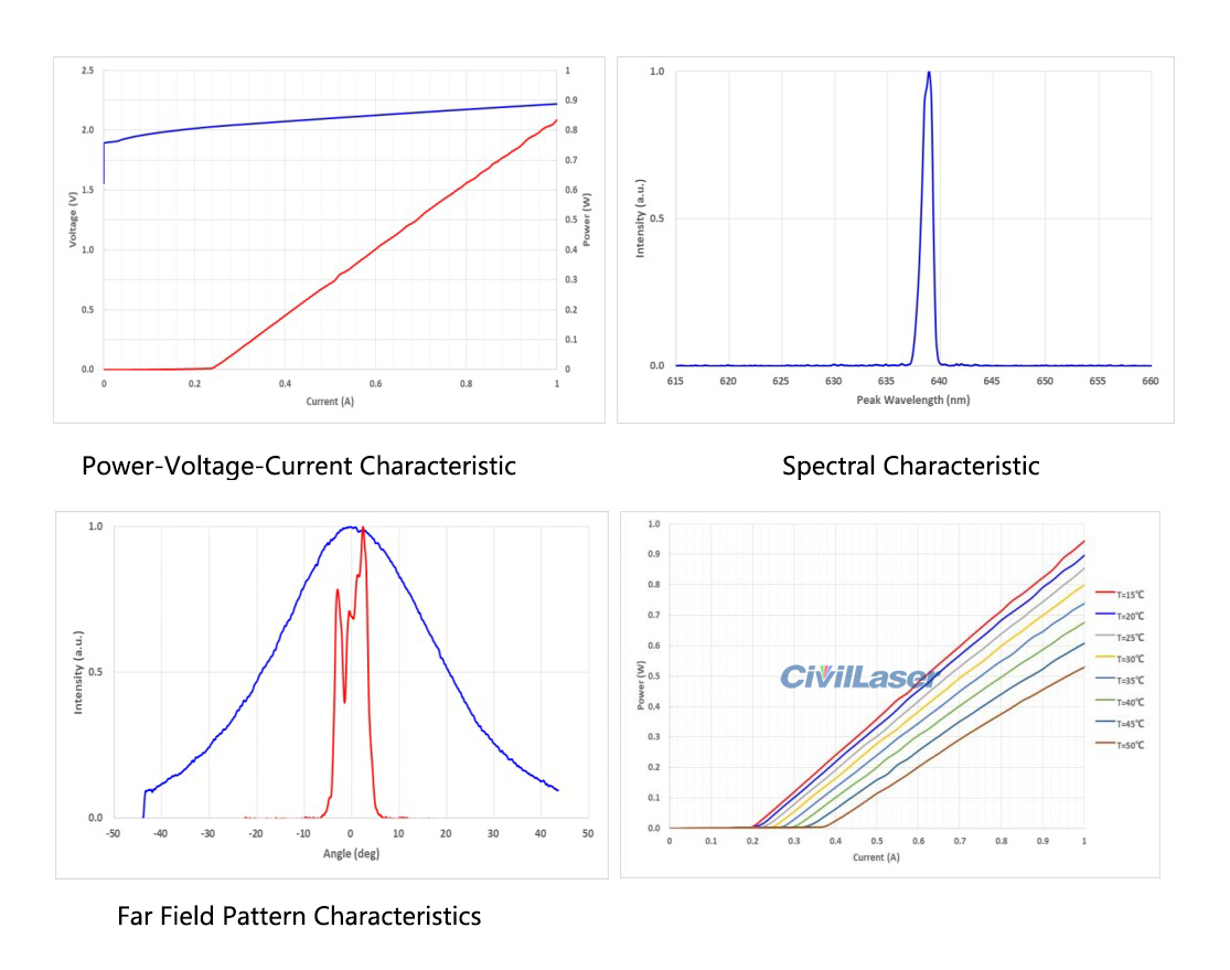 638nm 500mW Semiconductor Laser Chip 55μm Emission Width 1.2mm Cavity ...