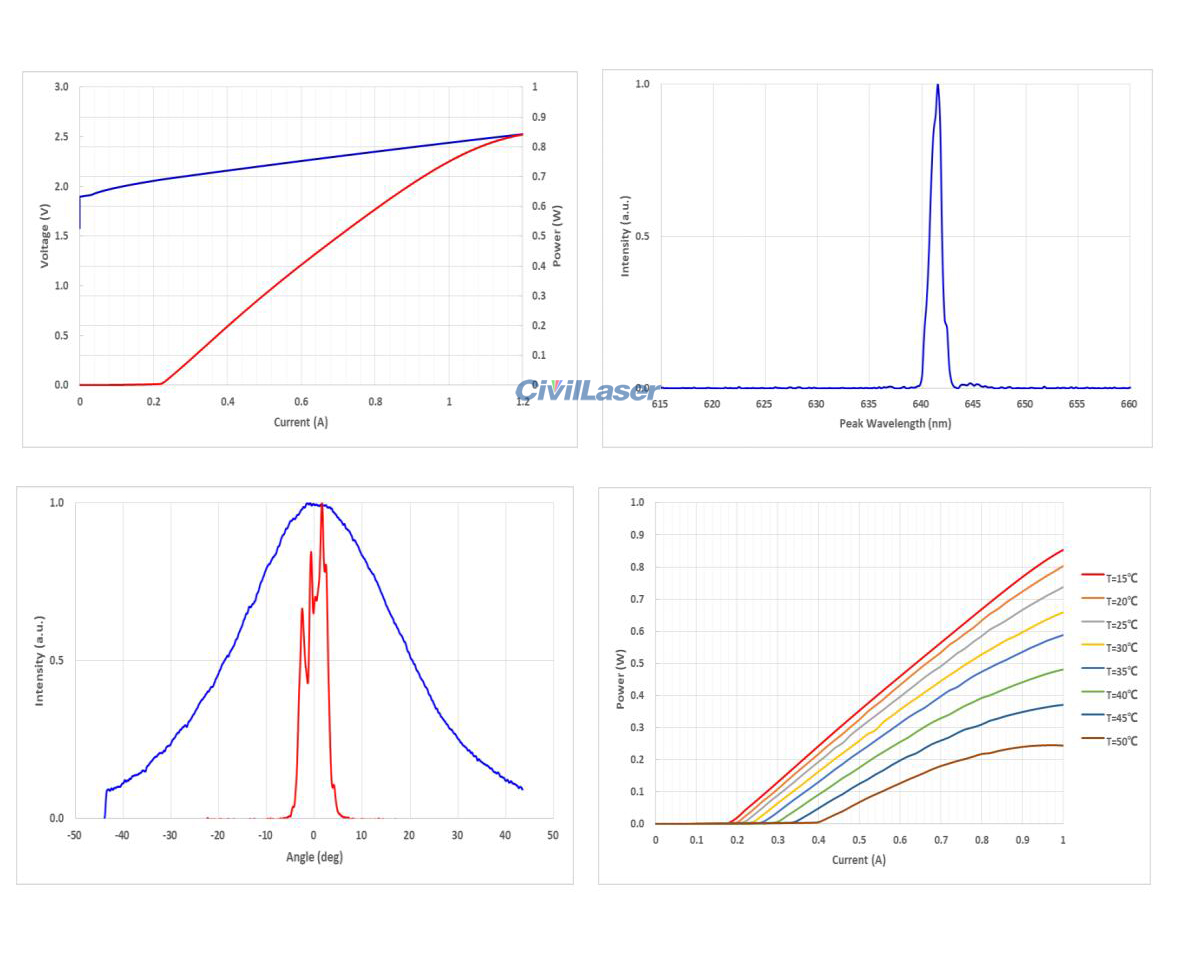 638nm 500mW CW Laser Chip 638A-55-0.5-1.2-TO-A1 55μm Emitter width TO56 ...