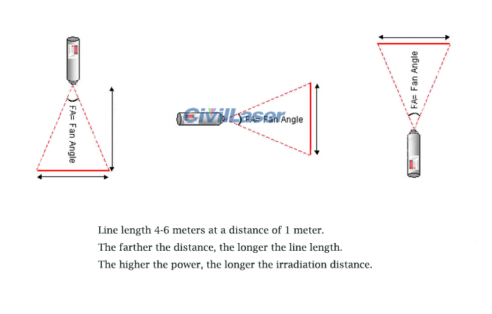650nm 50mW Thin Line Laser Module Crosshair 1M Distance Line Width 0.5mm