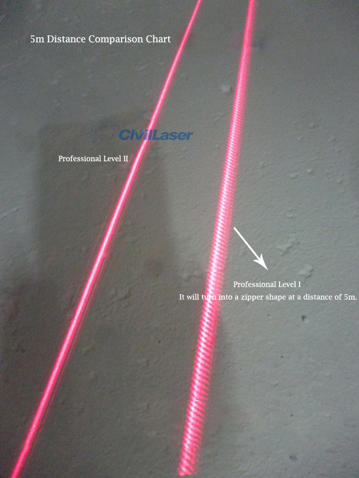 650nm 100mW Professional Grade Anti-vibration 0.6mm Thin Line Laser ...