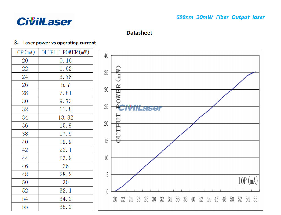 690nm 30mW Single Mode Laser Source Near TEM00 Red Laser