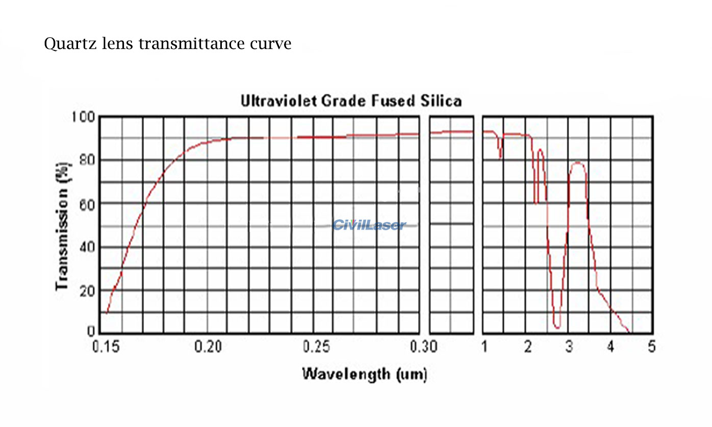 SMA905 Fiber Focusing Lens Fiber Collimator Focus Adjustable Optical Lens