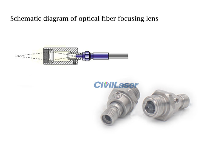 SMA905 Fiber Focusing Lens Fiber Collimator Focus Adjustable Optical Lens