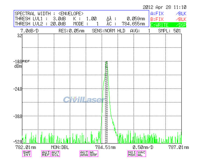785nm 1000mW IR Raman Laser 0.2nm Narrow Linewidth Fiber Laser Source