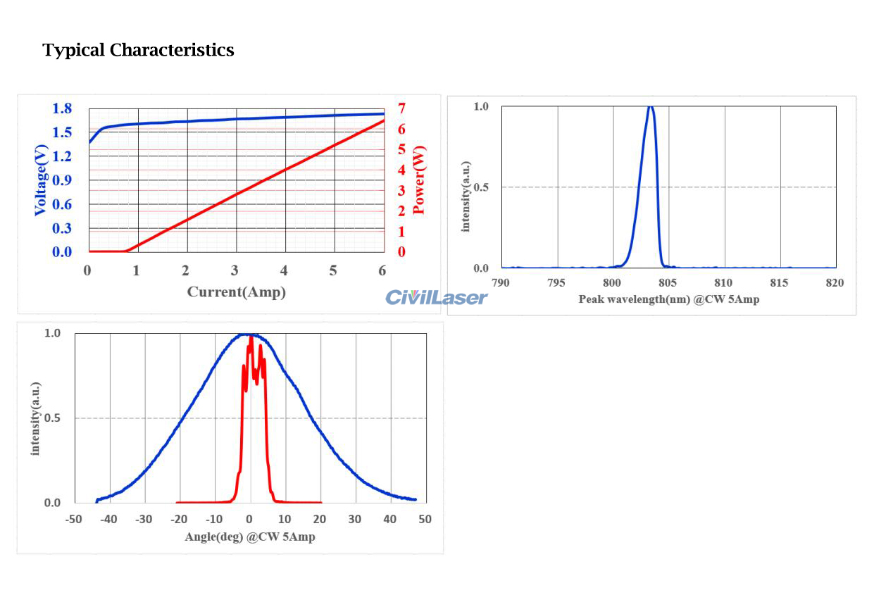 808nm 5W CW COS Laser Chip 96μm Emitter Width 4MM Cavity Length 808B-96 ...