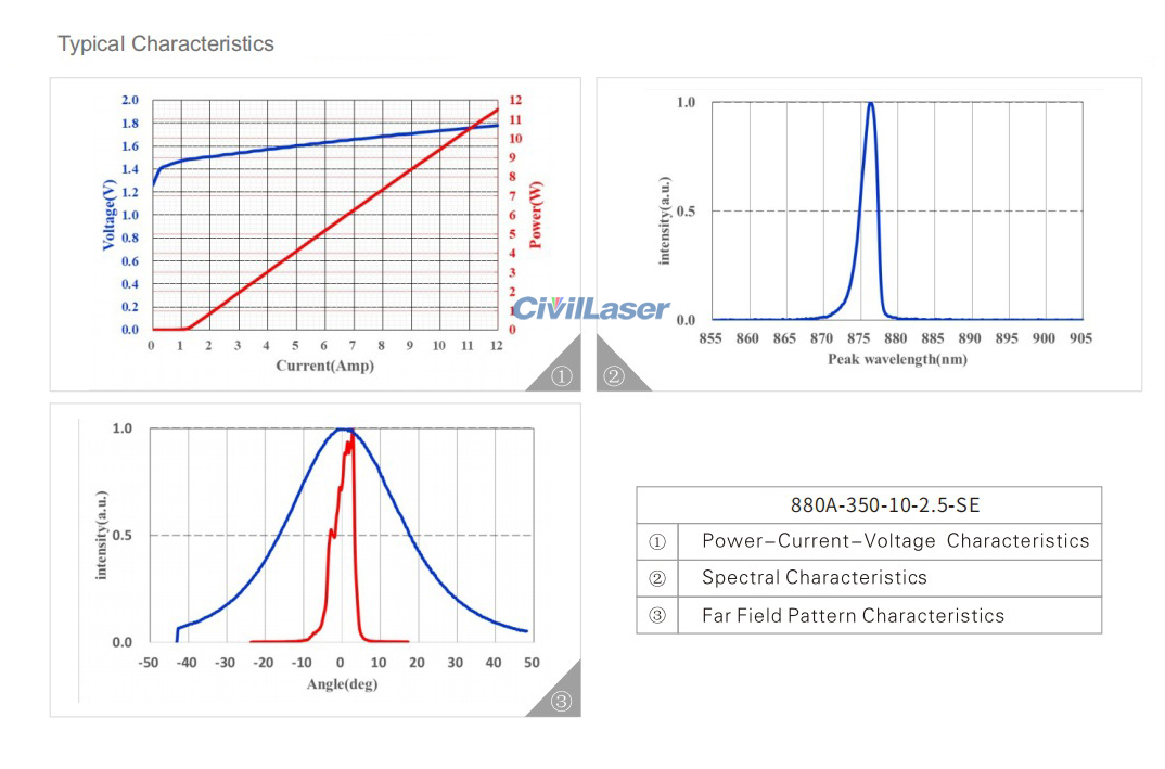 880nm 10W Laser Chip COS(Chip on Submount) 2.5mm Cavity Length 880A-350 ...