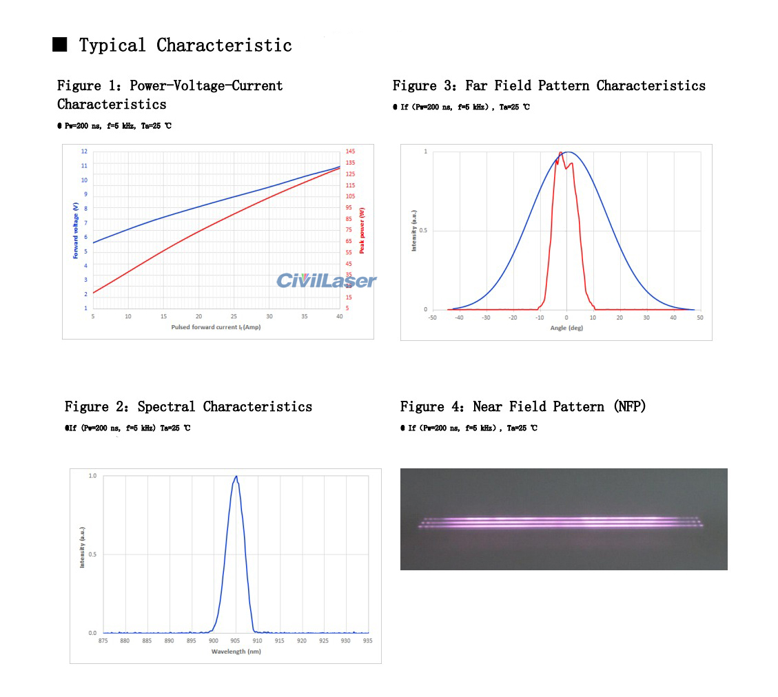 905nm 75W Pulsed Laser Diode 300μm Emitting Width Single Emitter 905C ...