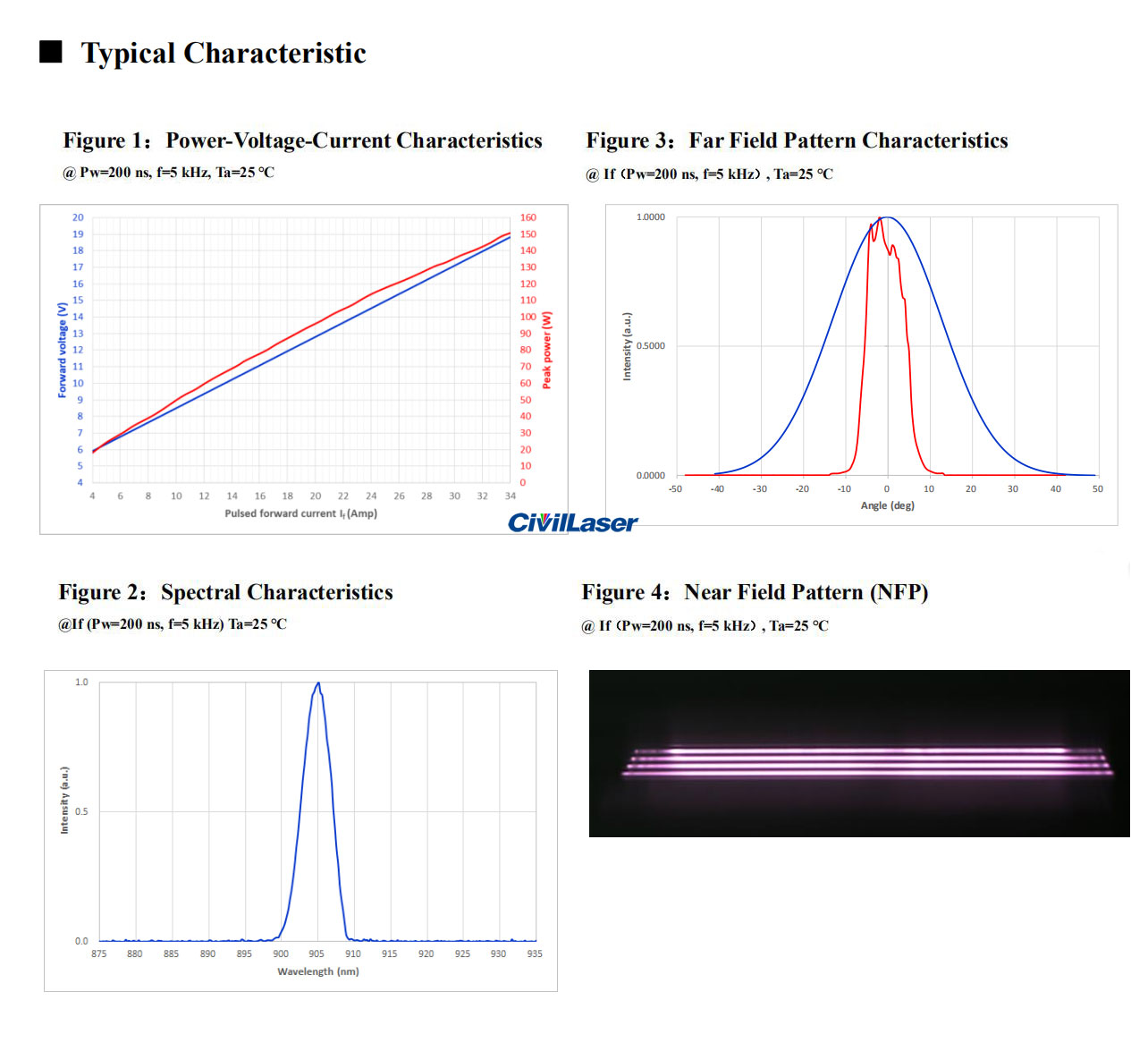 905nm 100W Pulsed Laser Diode in TO-56 Package 300μm Emitter Width 905D ...