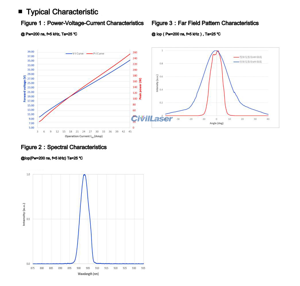905nm 225W Infrared Poweful Laser Diode TO9 Package 905E-300-225-0.75-TO