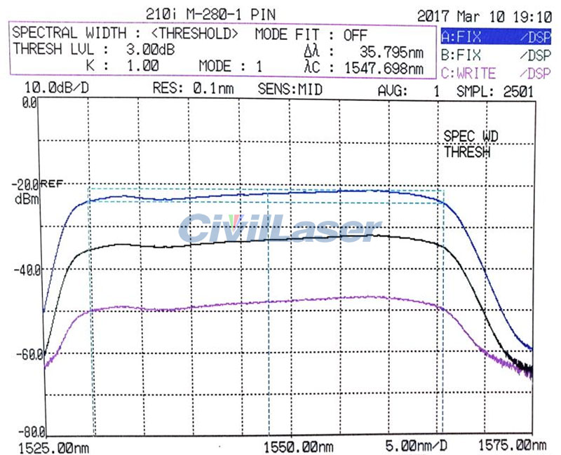 C-Band ASE Broadband Light Source 400mW Single-mode Fiber Laser ...