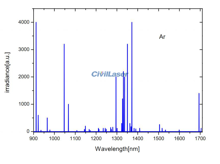 866~1704nm Ar-1 Argon Lamp Calibration Light Source SMA905 Interface 60 ...